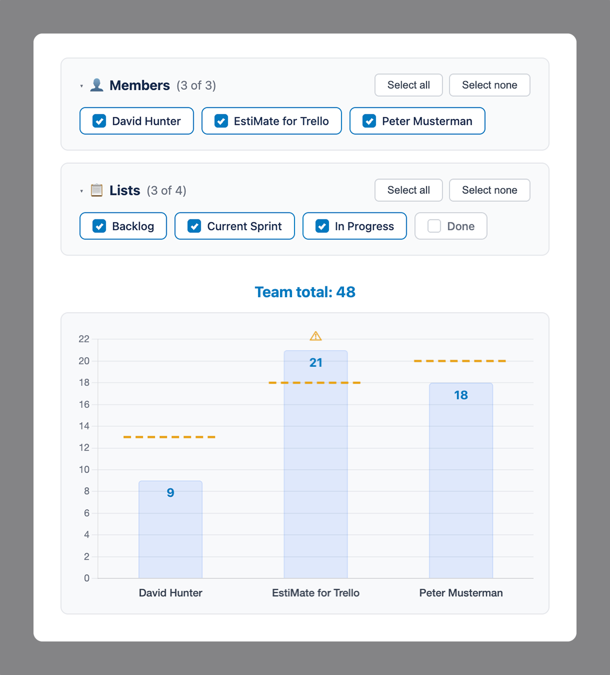 EstiMate Power-Up | Trello